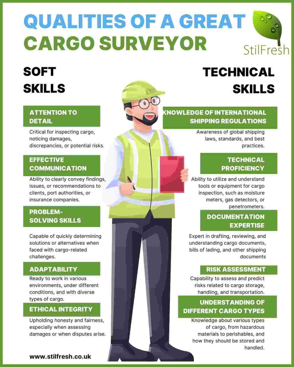 Qualities of a Great Cargo Surveyor - Cargo Cheat Sheets